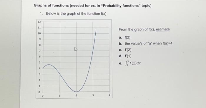 Solved Graphs of functions (needed for ex. in "Probability | Chegg.com