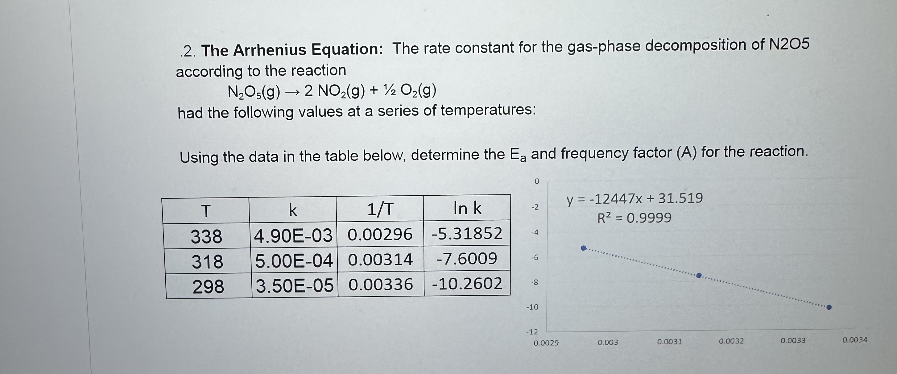 Solved The Arrhenius Equation: The rate constant for the | Chegg.com
