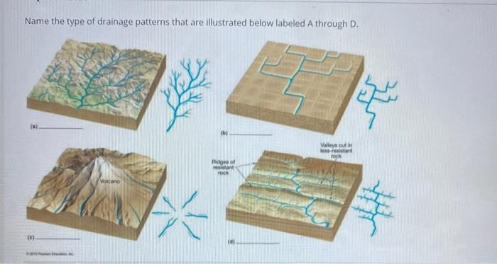 Solved Name the type of drainage patterns that are | Chegg.com