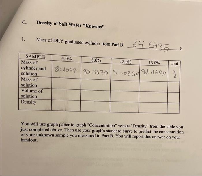 Solved C. Density of Salt Water "Knowns" 1. Mass of DRY | Chegg.com