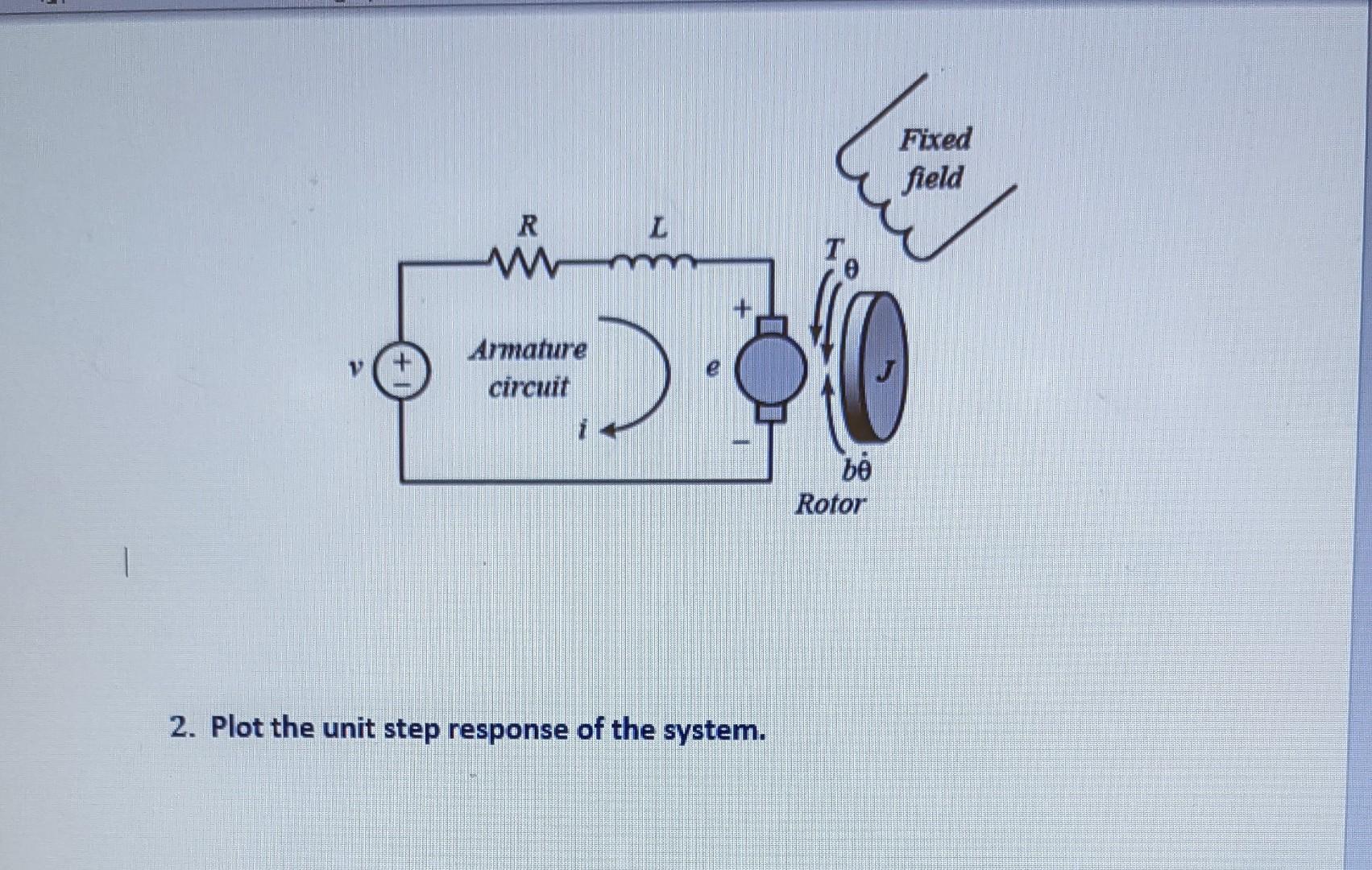 Solved Fixed field L R W T Armature circuit ᏏᎾ Rotor 1 2. | Chegg.com