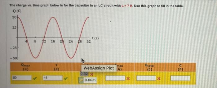 Solved The charge vs. time graph below is for the capacitor | Chegg.com
