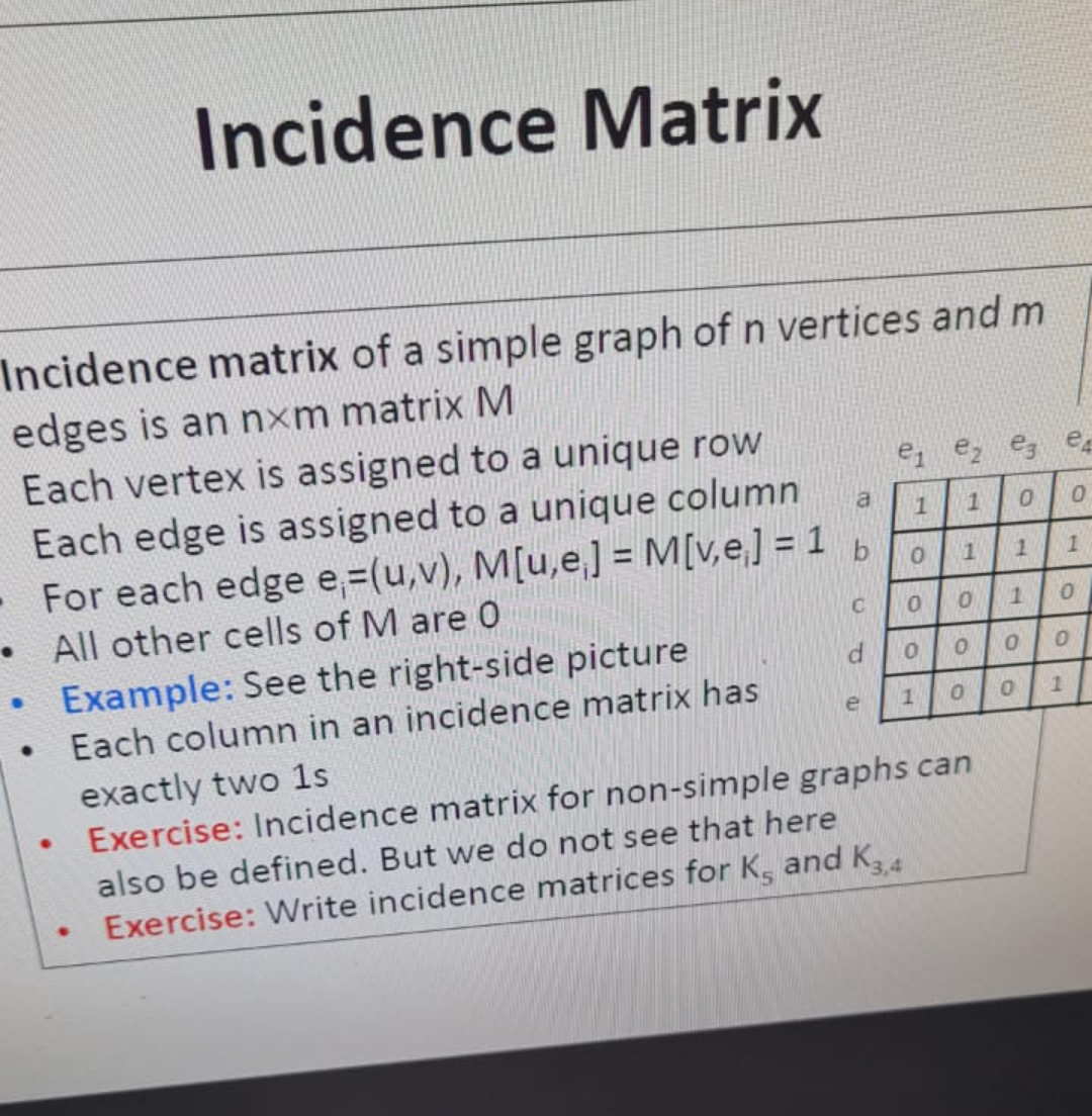 Solved Incidence Matrix o a 1 1 0 0 1 1 1 c 0 0 1 - 0 d 0 | Chegg.com