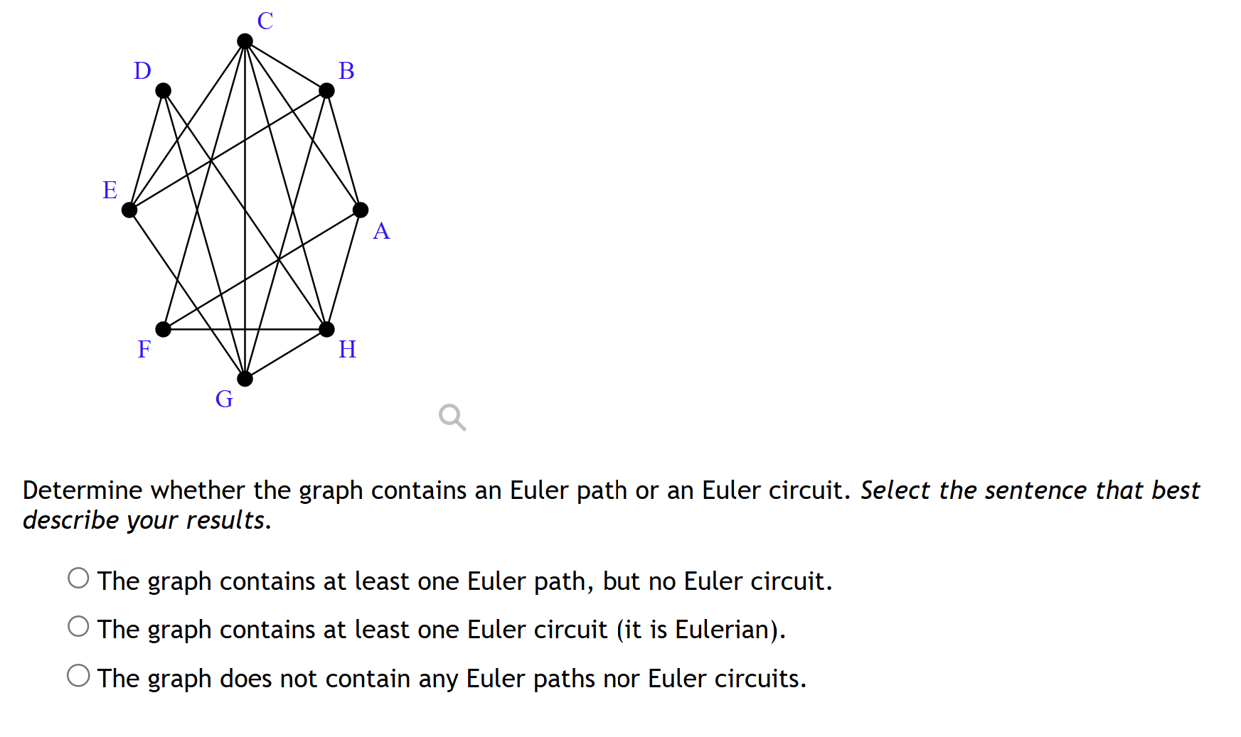 Solved Determine whether the graph contains an Euler path or | Chegg.com