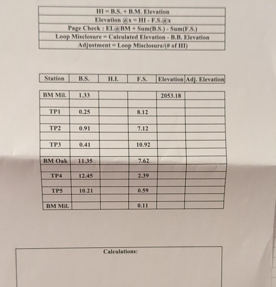 Solved \begin{tabular}{|c|} \hline HI = B.S. + B.M. | Chegg.com