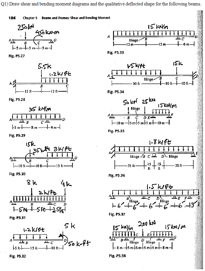 Solved Q1) ﻿Draw shear and bending moment diagrams and the | Chegg.com