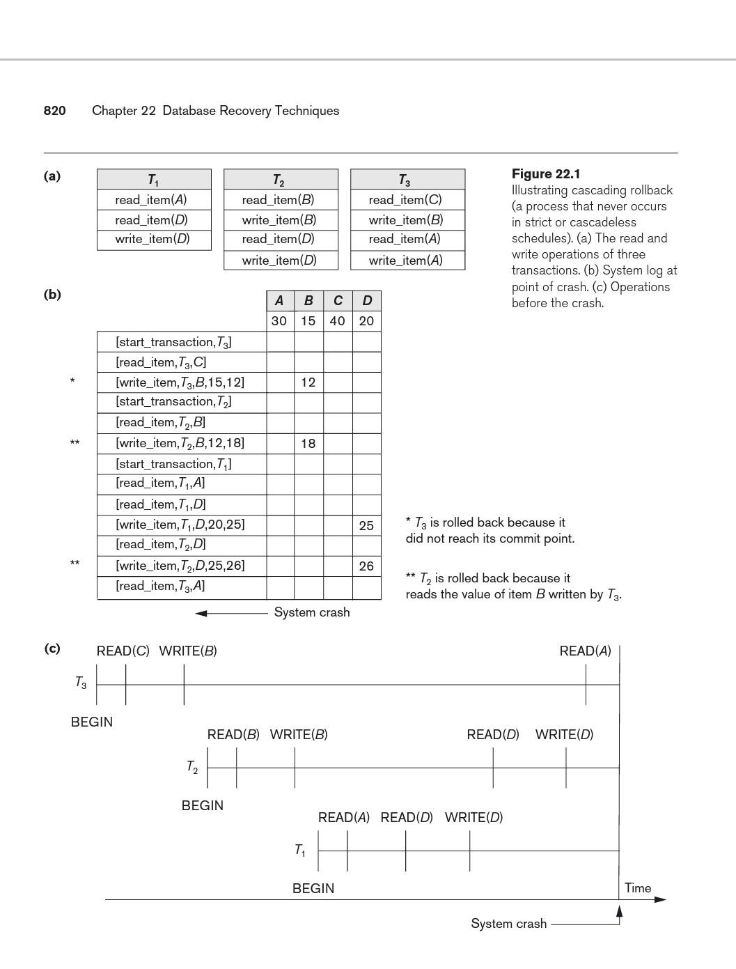 Solved 22.22. Suppose that the system crashes before the | Chegg.com