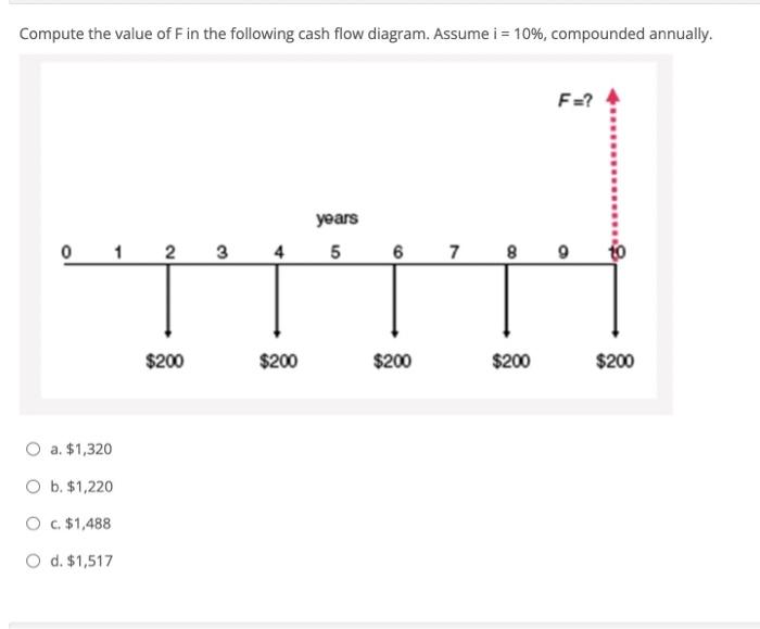 Solved A series of equal semi-annual payments of $1,000 for | Chegg.com