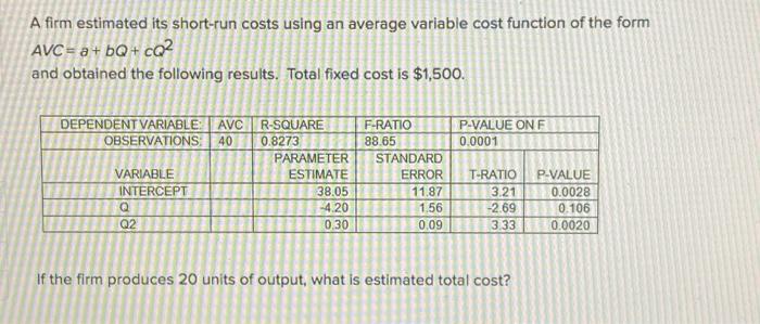 Solved A firm estimated its short-run costs using an average | Chegg.com