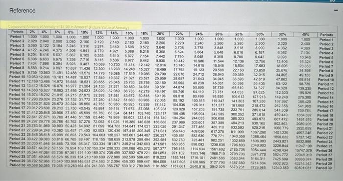 Solved Data tableRequirements 1. Calculate (a) net present | Chegg.com