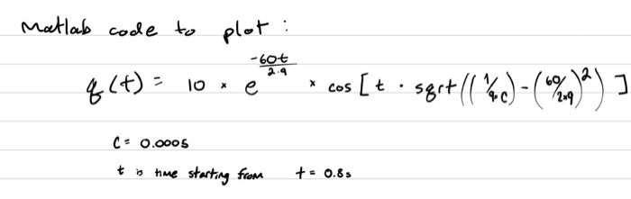 Solved Matlab code to plot: -60t 2 10* 8(t) е e * cos cos | Chegg.com