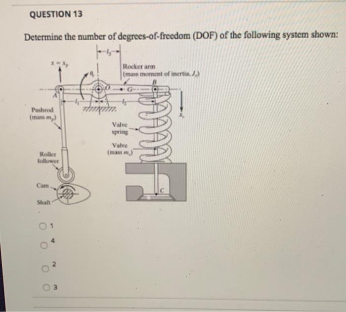 Solved Determine the number of degrees-of-freedom (DOF) of | Chegg.com