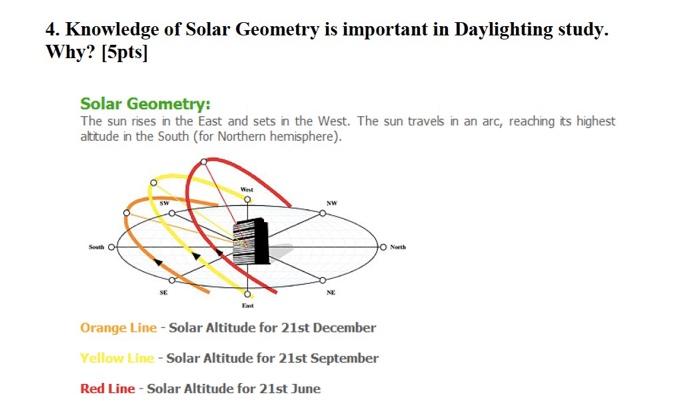 Solved 4. Knowledge of Solar Geometry is important in | Chegg.com