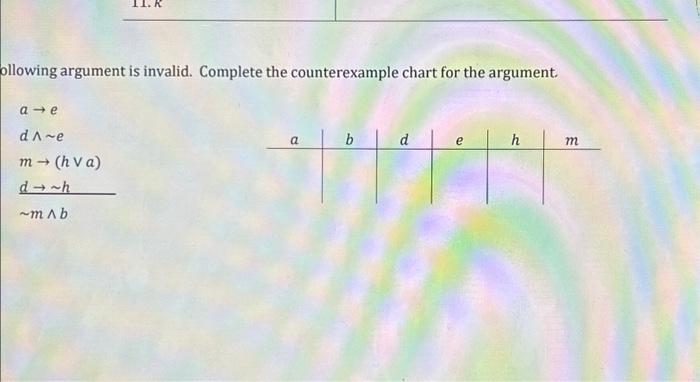 Solved ollowing argument is invalid. Complete the | Chegg.com