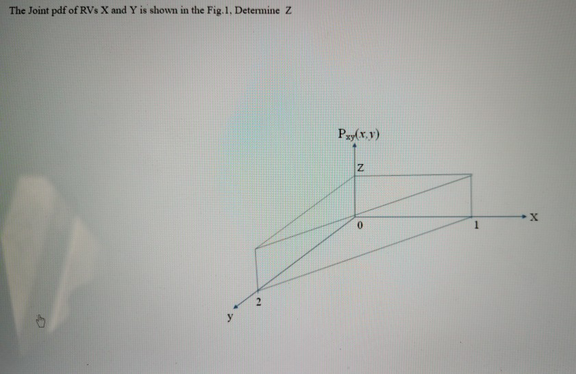 Solved The Joint pdf of RVs X and Y is shown in the Fig.1, | Chegg.com