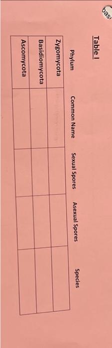 Solved Table I | Chegg.com