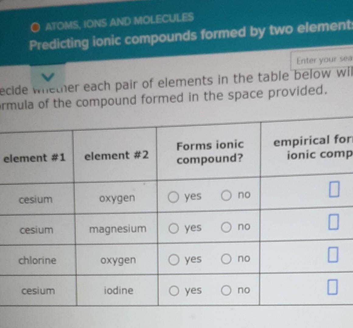 Solved O ATOMS, IONS AND MOLECULES Predicting ionic | Chegg.com