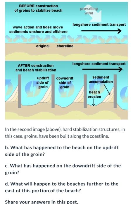 Solved In the second image (above), hard stabilization | Chegg.com