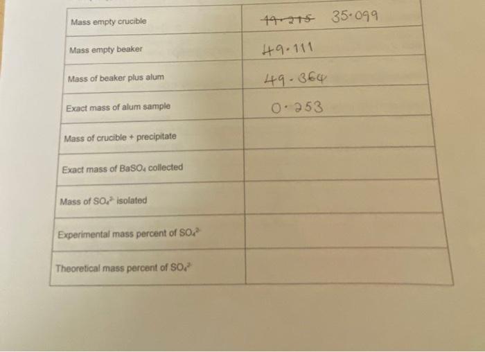 Solved Part 1 - Determination of percent yield. Table 1: | Chegg.com