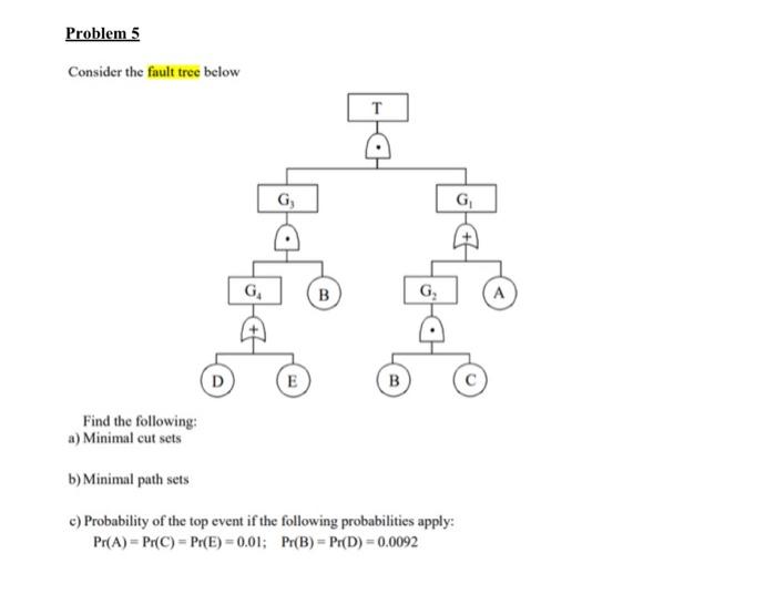 Solved Consider the fault tree below Find the following: a) | Chegg.com