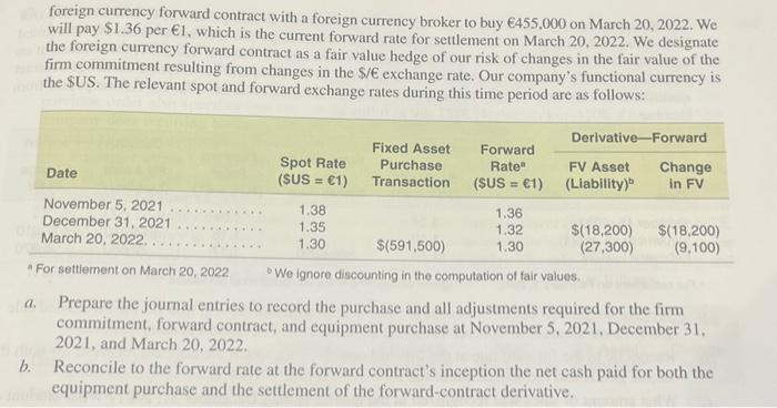 Solved Forward exchange contract designated as a fair value | Chegg.com