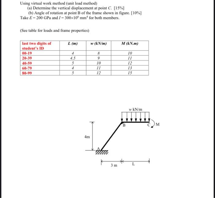 Solved Using virtual work method (unit load method) (a) | Chegg.com