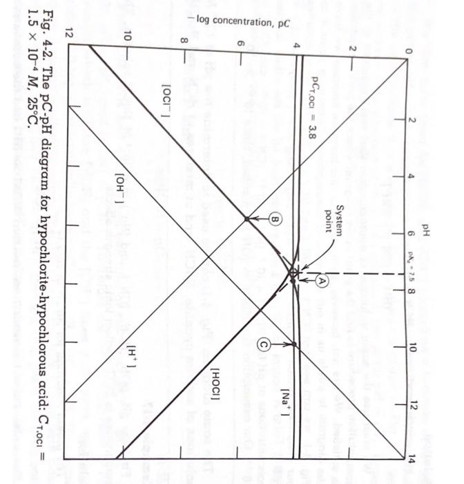 Solved Fig. 4-2. The pC-pH diagram for | Chegg.com