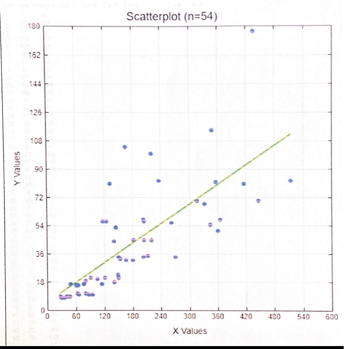 Solved Chapter 10: Correlation and Regression CHAPTER 10 | Chegg.com