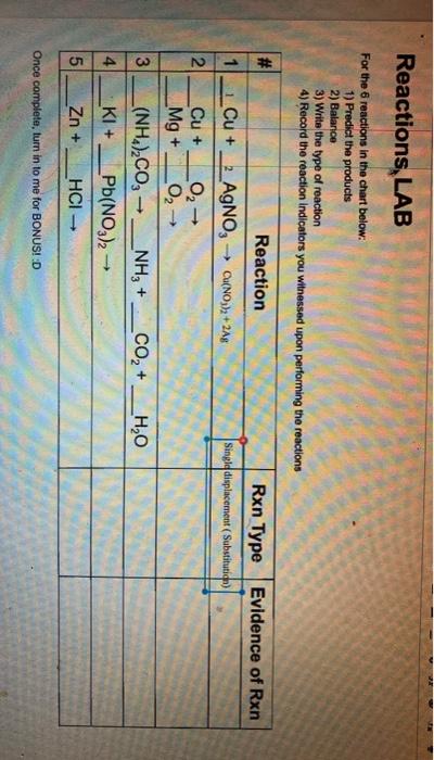 Solved Reactions LAB For the 6 reactions in the chart below: | Chegg.com