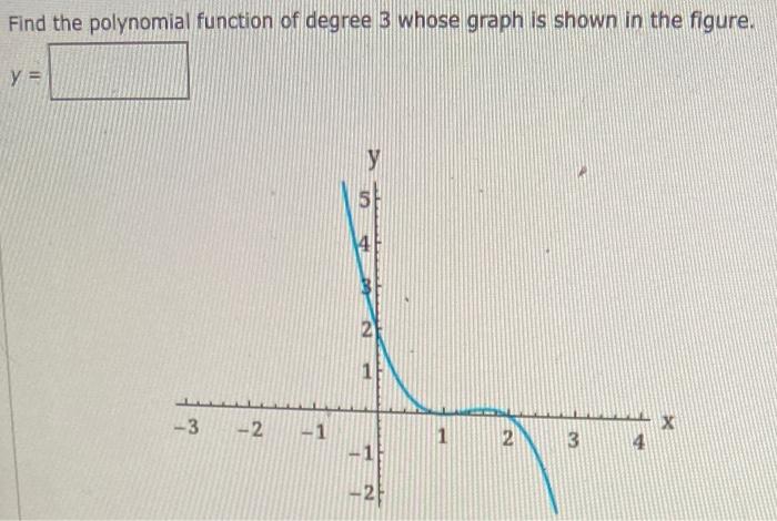 Solved Find the polynomial function of degree 3 whose graph | Chegg.com