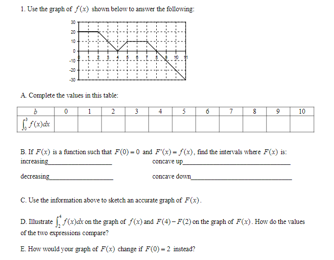 Solved Use the graph of f(x) ﻿shown below to answer the | Chegg.com