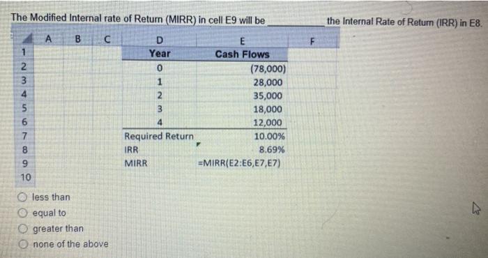 Solved The Modified Internal rate of Return (MIRR) in cell | Chegg.com