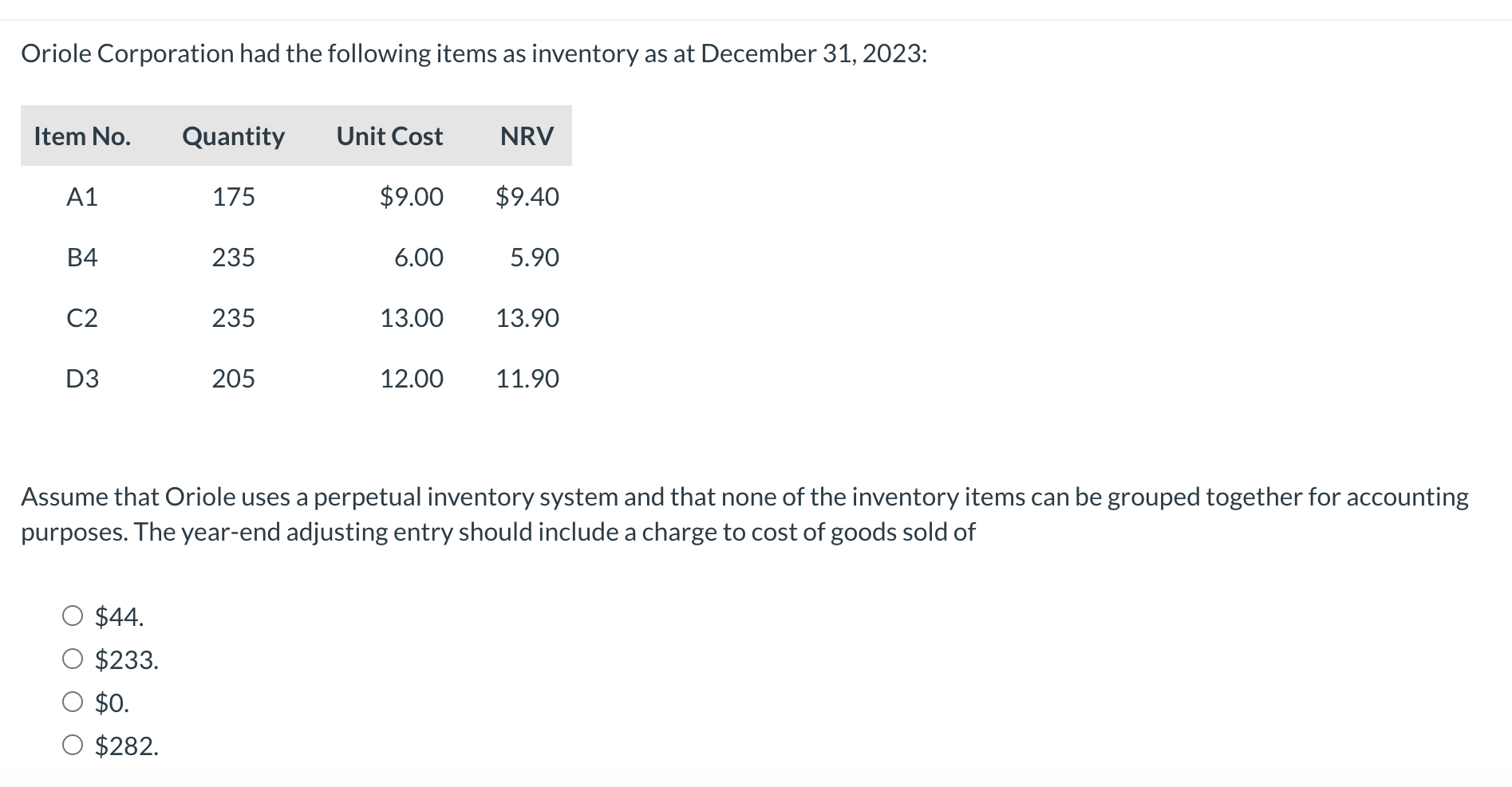 Solved Oriole Corporation had the following items as | Chegg.com