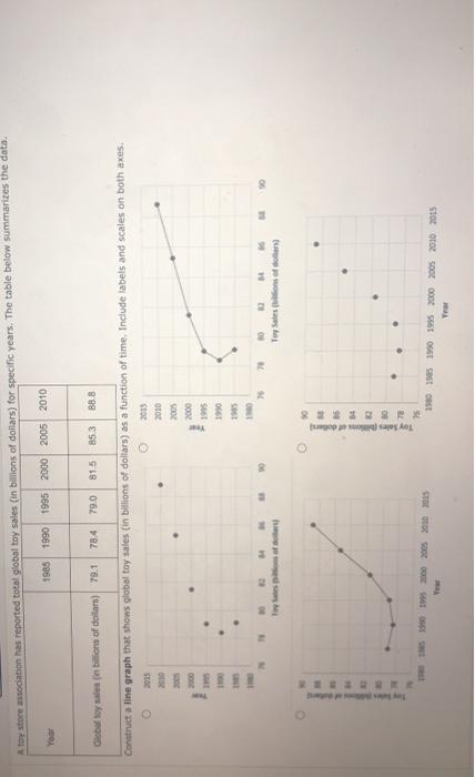 A toy store assocation has reported total global toy | Chegg.com