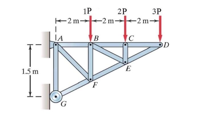 Solved Q1/Using method of sections, calculate the forces in | Chegg.com