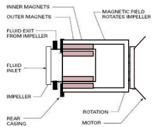 Solved: Chapter 10 Problem 25P Solution | Fluid Mechanics For Chemical Engineers 3rd Edition ...