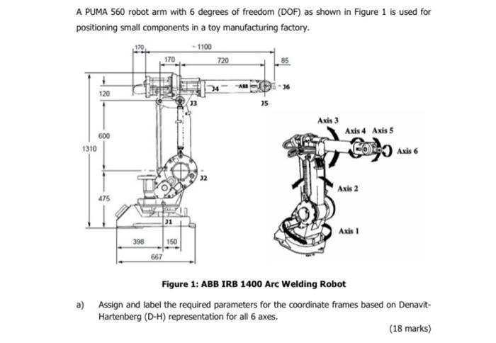 Solved A PUMA 560 robot arm with 6 degrees of freedom (DOF) | Chegg.com