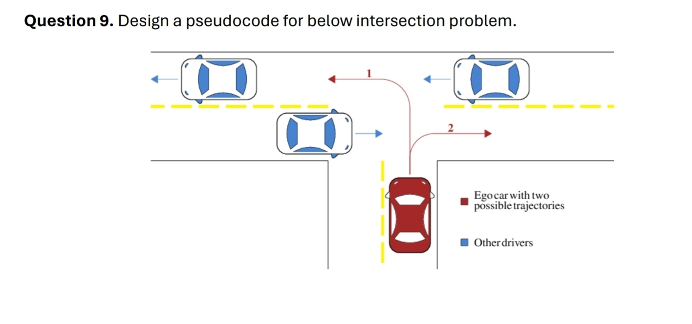 Solved Question 9. ﻿Design a pseudocode for below | Chegg.com