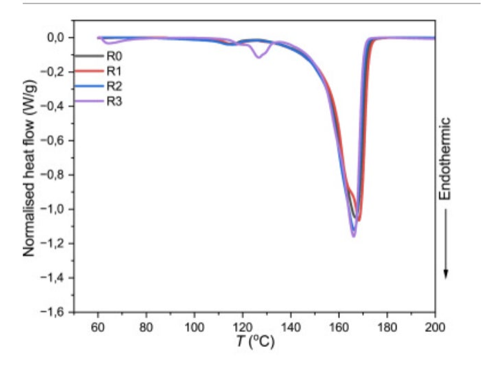 Solved If a PP-PE block copolymer was recycled once (R1), | Chegg.com
