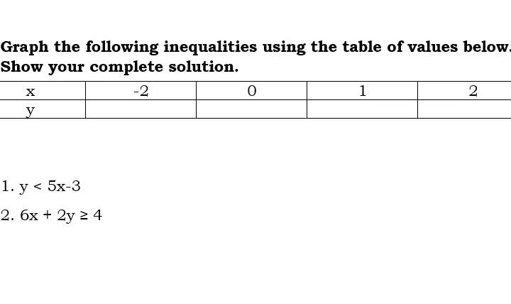 Solved Graph the following inequalities using the table of | Chegg.com