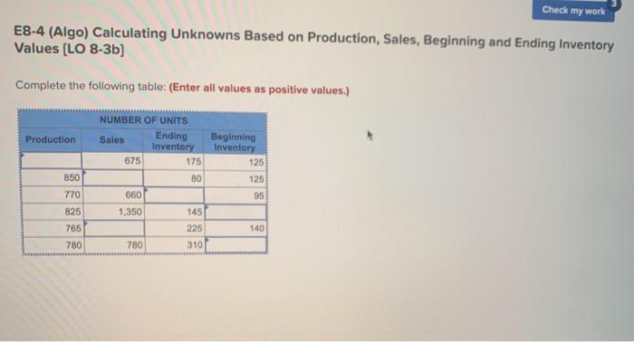Solved Check my work E8-4 (Algo) Calculating Unknowns Based | Chegg.com