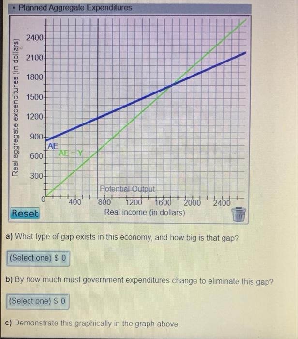 Solved Planned Aggregate Expenditures 2400 2100 1800 1500 | Chegg.com