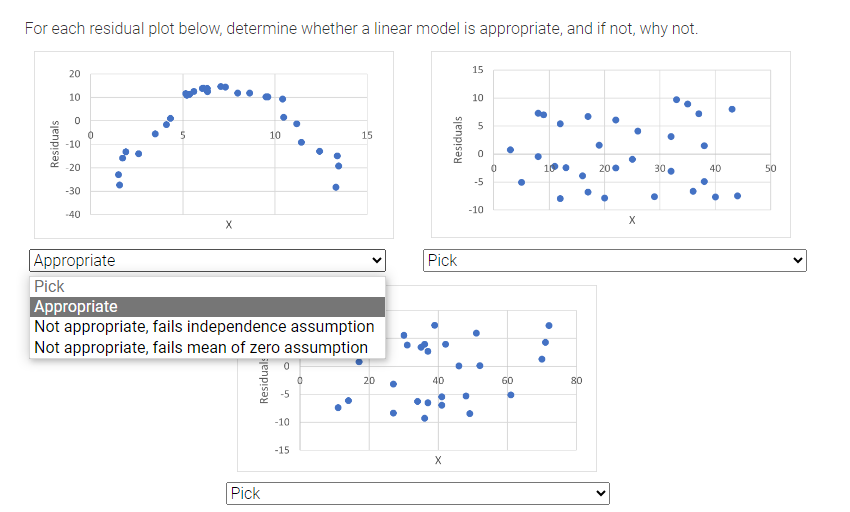 Solved For each residual plot below, determine whether a | Chegg.com