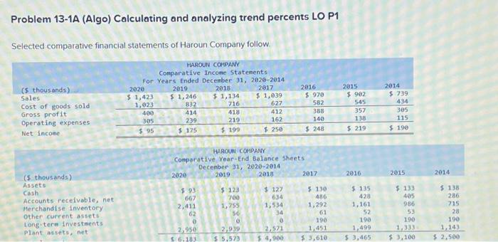 Problem 13-1A (Algo) Calculating and analyzing trend | Chegg.com