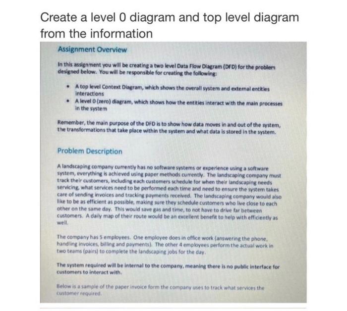 Solved Make a Context diagram and level 0 diagram (from DFD | Chegg.com