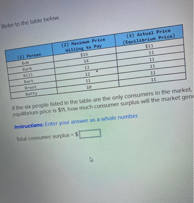 Solved Refer to the table below. (1) Person Bob Barb Bill | Chegg.com