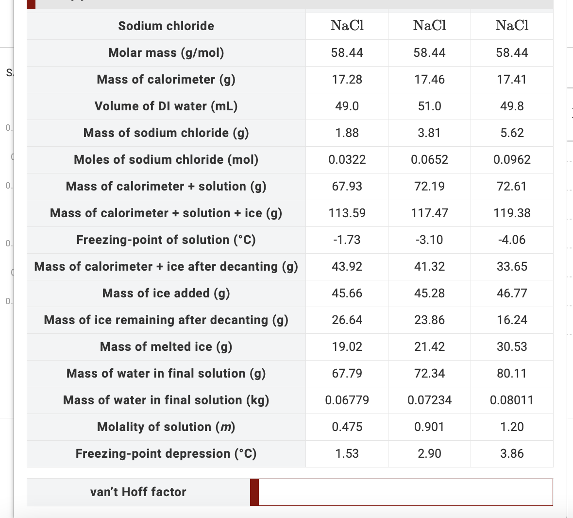 Solved Find van't Hoff Factor | Chegg.com