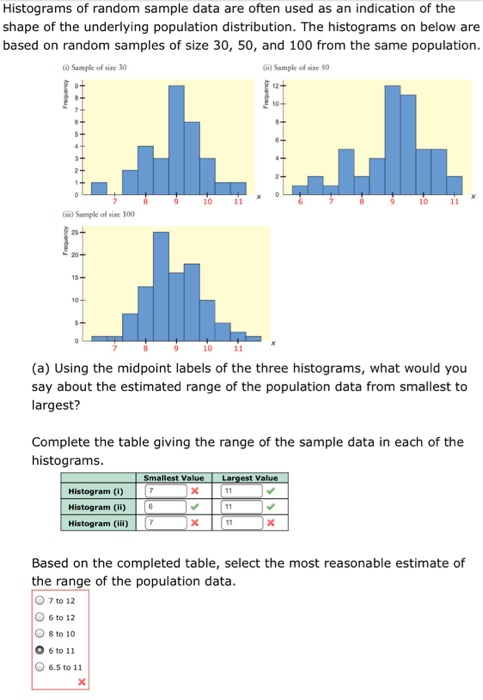 Solved Histograms of random sample data are often used as an | Chegg.com