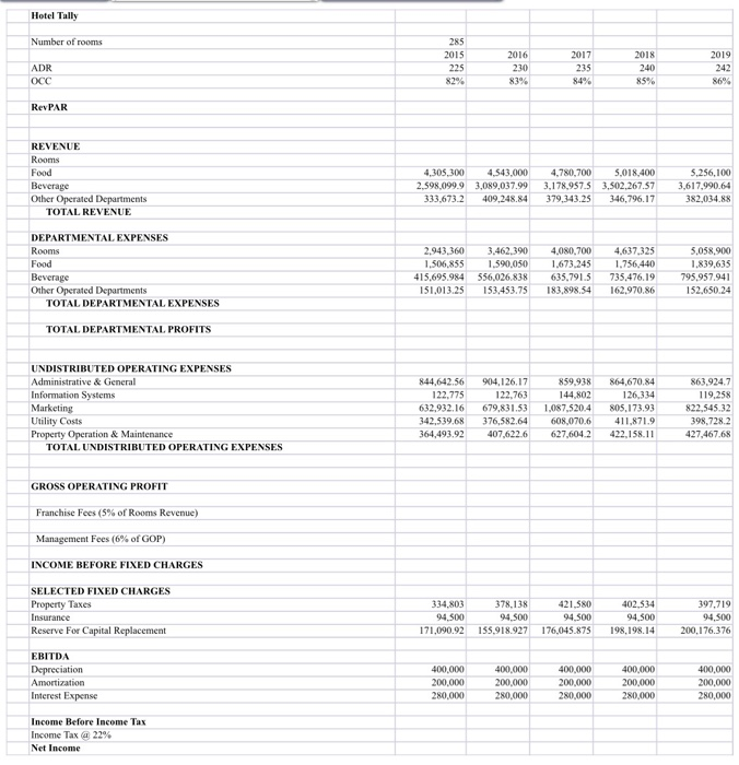 Solved Complete the income statement by finding revpar, room | Chegg.com
