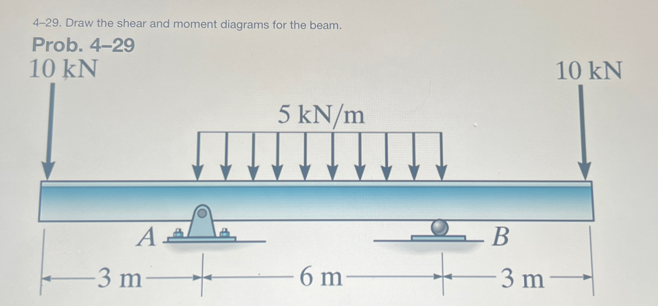 Solved 4-29. ﻿Draw the shear and moment diagrams for the | Chegg.com